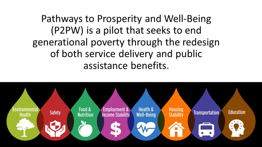 Pathways to Prosperity and Well-Being: A New Family-Centered Approach ...