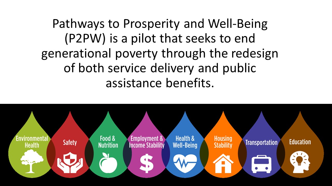 Pathways to Prosperity and Well-Being: A New Family-Centered Approach ...