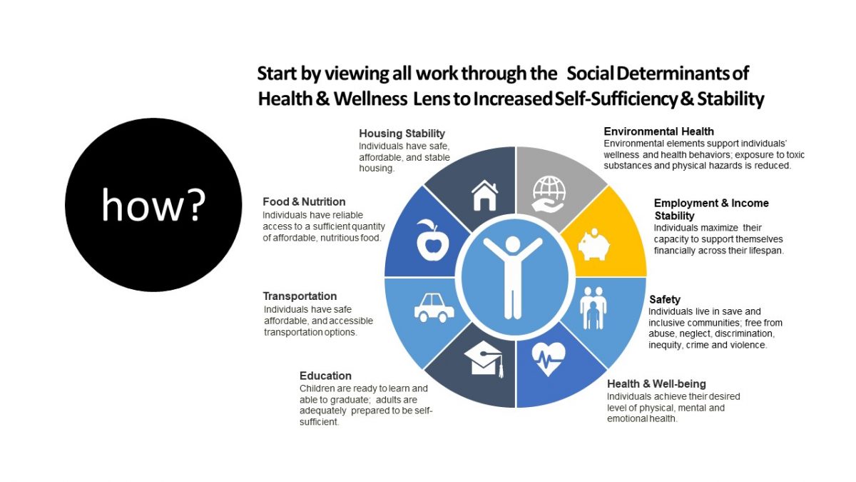 Pathways to Prosperity and Well-Being: A New Family-Centered Approach ...