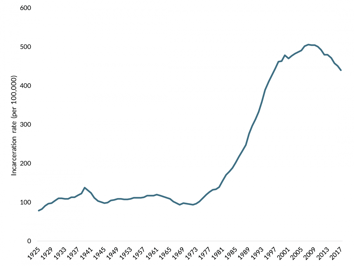 Connections Among Poverty, Incarceration, and Inequality – INSTITUTE ... Connections Among Poverty, Incarceration, and Inequality – INSTITUTE ...