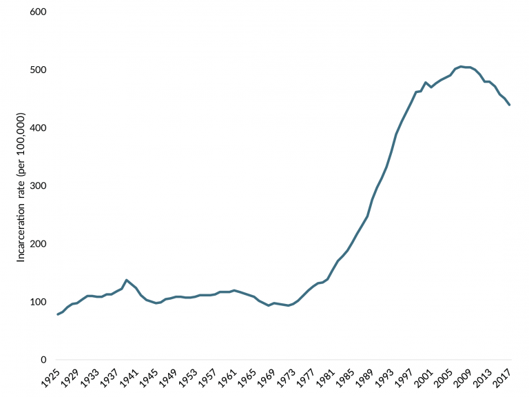 Connections Among Poverty, Incarceration, and Inequality – INSTITUTE ... Connections Among Poverty, Incarceration, and Inequality – INSTITUTE ...
