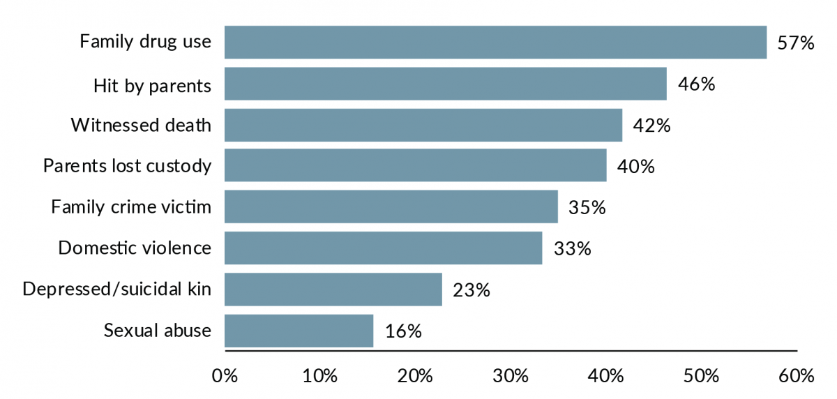 Connections Among Poverty, Incarceration, and Inequality – INSTITUTE ...