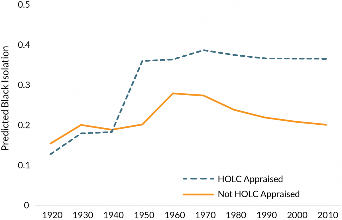 Impact of Government Programs Adopted During the New Deal on ...