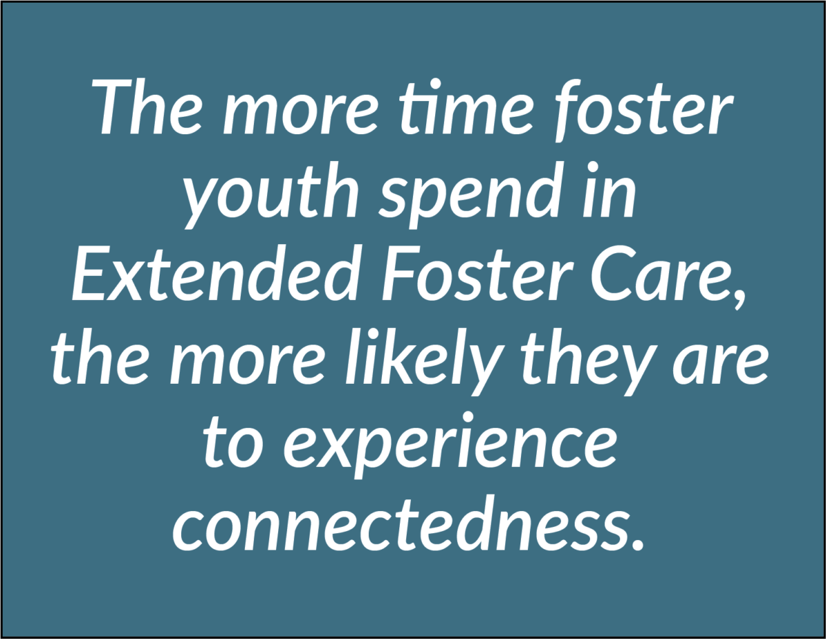 Supporting Young Adults Transitioning Out of Foster Care to Stay ...